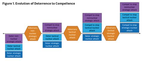 Deterrence Definition