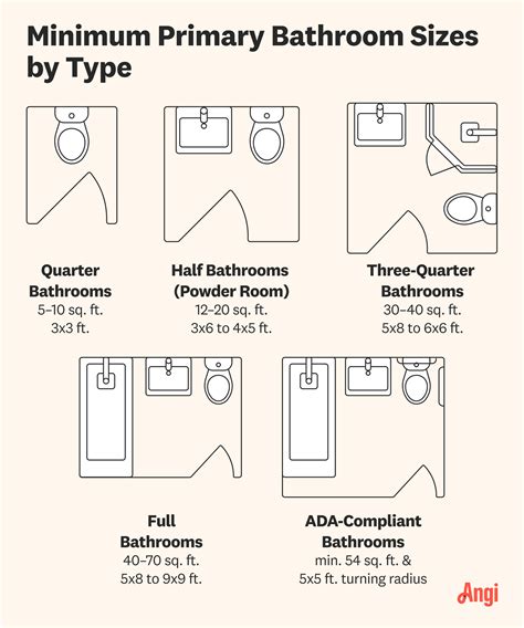 Minimum Dimensions For Bathroom Small Half Bathroom Layouts And Floor