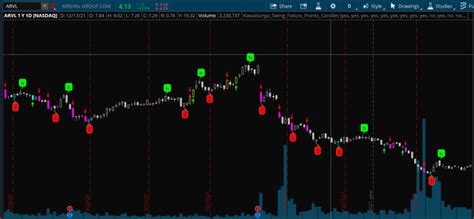 Convert Between Tradingview Thinkorswim Webull Pinescript Thinkscript