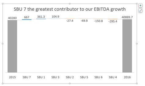 3 Easy Steps To Create Waterfall Chart In Excel 2016