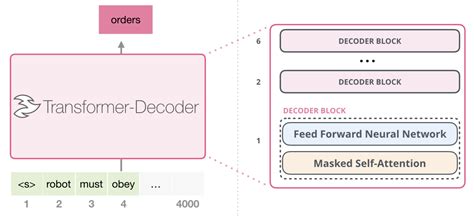 Chapter 9 Transfer Learning For Nlp Ii Modern Approaches In Natural