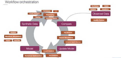 Mondaic Full Waveform Solutions