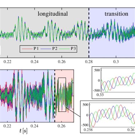 Pressure Time Series For Two Different Ignition Cases For Adiabatic Download Scientific