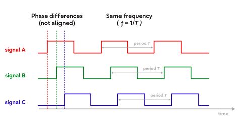 requirements for distributed timing and synchronization over optical networks fujitsu blog