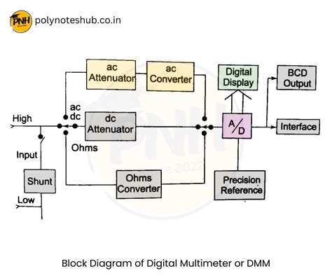 Working Of Digital Multimeter With Block Diagram New Topic