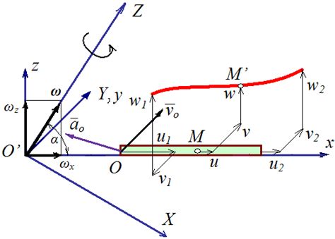 One Dimensional Finite Element With A Three Dimensional Motion