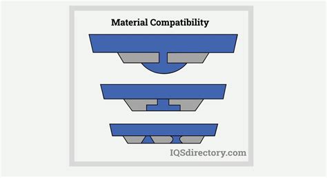 Processes Types And Regulations For Rubber Overmolding