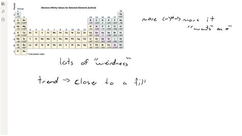 Chem101 3 26 Electron Affinity Youtube