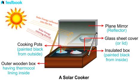 Easy Solar Cooker 6 Steps How To Make A Homemade Solar Oven Step
