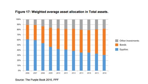 Is Your Defined Benefit Scheme Safe A Review Provided By The Uk Government
