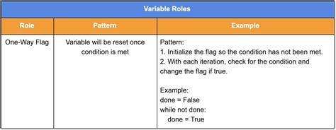 While Loop Sentinel Menu Python Classroom