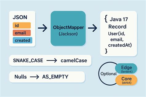 Breaking The Cycle Solving Circular Dependency Problems In Spring Boot