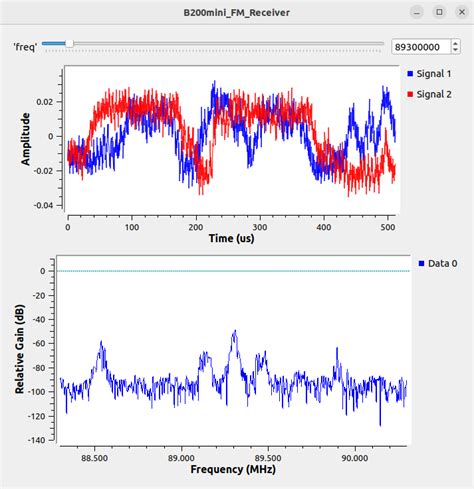 B200 B205mini Fm Receiver Gnu Radio
