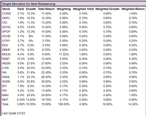 The Best High Yield Monthly Paying ETFs You Ve Never Heard Of Seeking Alpha