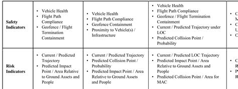 Figure 17 Experimental Flight Testing For Assessing The