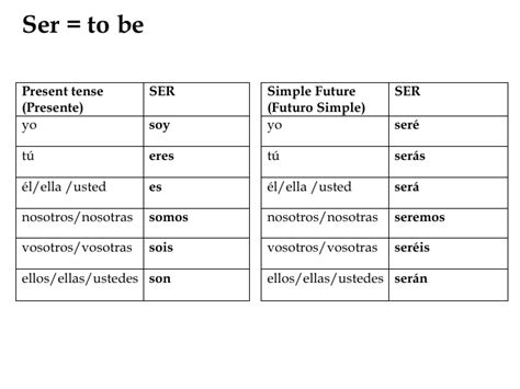 Spanish Verbs Conjugation Tables Basic Verb Conjugation Teaching