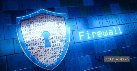 The Configuration And Settings Defender Firewall In Windows 11 Sp