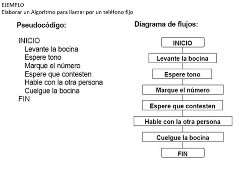 TOMi digital Algoritmos 9º