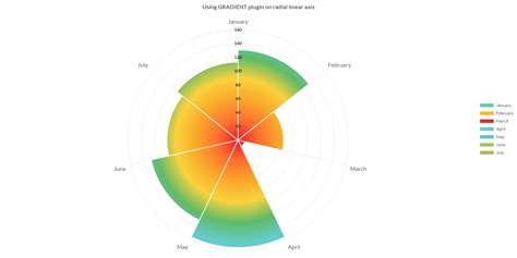Gradient Plugin Charba