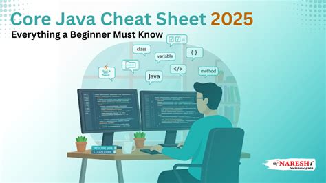 Core Java Cheat Sheet 2025 Everything A Beginner Must Know