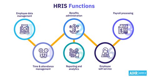 Great Learning Human Resource Management Quiz Answers