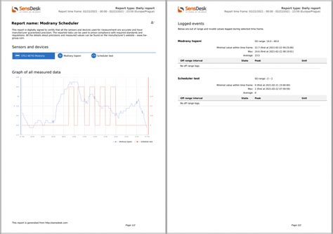 Sensdesk Technology Portal Overview Hw