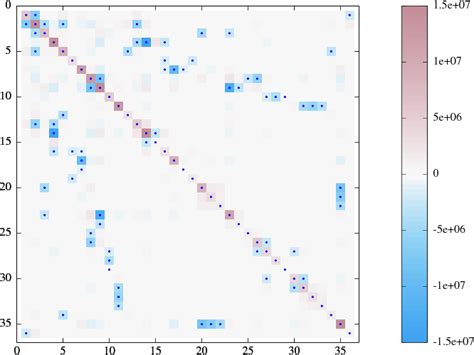 Figure 1 From Identification Of Power Distribution Network Topology Via Voltage Correlation