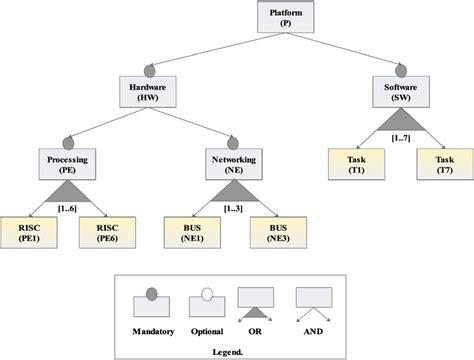 System Feature Diagram Of The Mpsoc Pl Download Scientific Diagram