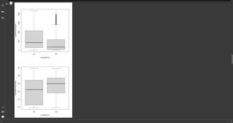 Solved Reporting Eda Insights Visual Exploration Insights
