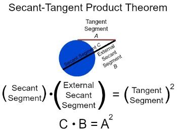 Secant Tangent Product Theorem Definition Use Study
