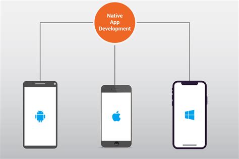 Is Native App Development Beneficial For Your Business Read This To