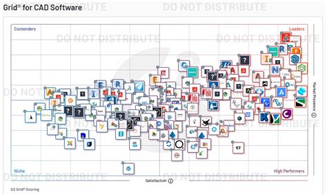 Chris Perrine En Linkedin Computer Aided Design Cad Software Enables The Creation Of Digital