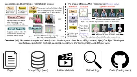 多语言手语模型signllm，ai可以生成手语手势视频了 梭哈 Ai