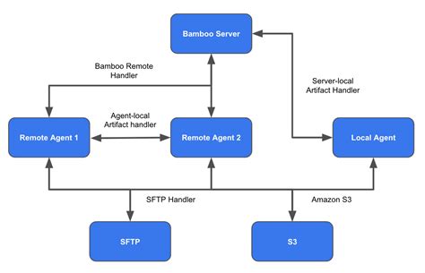 What Is Bamboo And Use Cases Of Bamboo