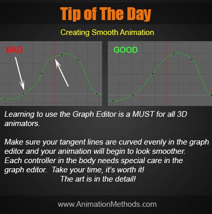 Proper Smooth Curves For Smooth Animation Animation Tutorial Animation Reference Learn Animation