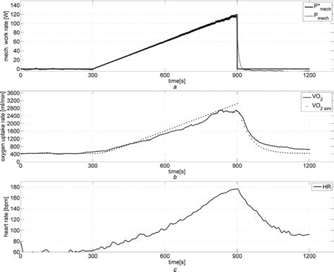 Open Loop Without Feedback Controller Download Scientific Diagram
