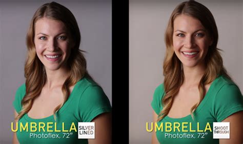 Understanding Light Modifiers