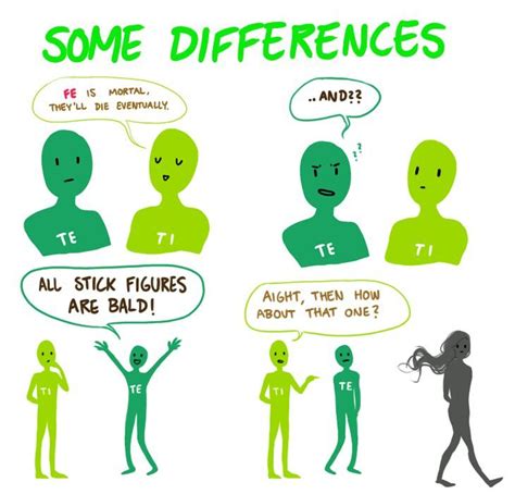 Ti Vs Te Myers Briggs MBTI Amino