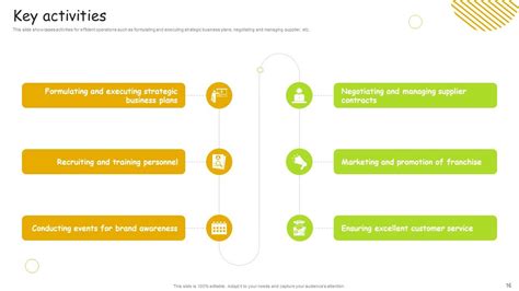 Top 10 Circle Designs Powerpoint Presentation Templates In 2025