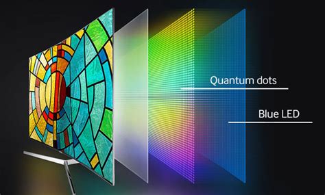 Confused About QLED OLED LED Vs LCD TVs TheaterSeatStore Blog