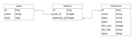 active record in ruby what is active record by brandon tomecsko