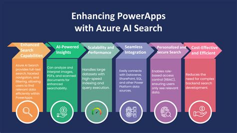 Enhancing Powerapps With Azure Ai Search A Smart Employee Directory Use Case