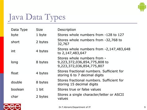 Java Programming Data Types Ppt