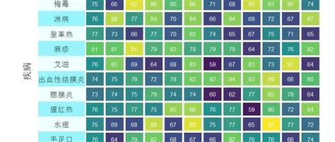 R语言绘图—热图的绘制（superheat包） 知乎