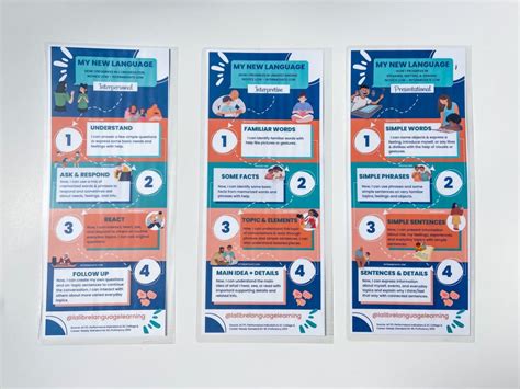 Classroom Setup And Seating Arrangements For High School World Language La Libre Language Learning
