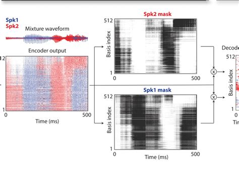 Optimized Machine Learning Neural Networks Models With A Detailed