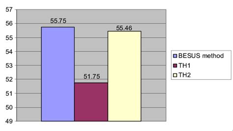 Averaged Segmentation Metric Sm Values Download Scientific Diagram