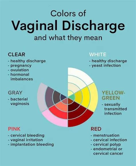 Homeopathic Treatment For Candida Yeast Infection