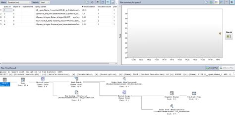 Entity Framework Core 30 And Sql Server Performance Optimization Part 1 Parameters Sniffing