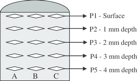 Schematic Representation Of The Indentation Layout Download Scientific Diagram